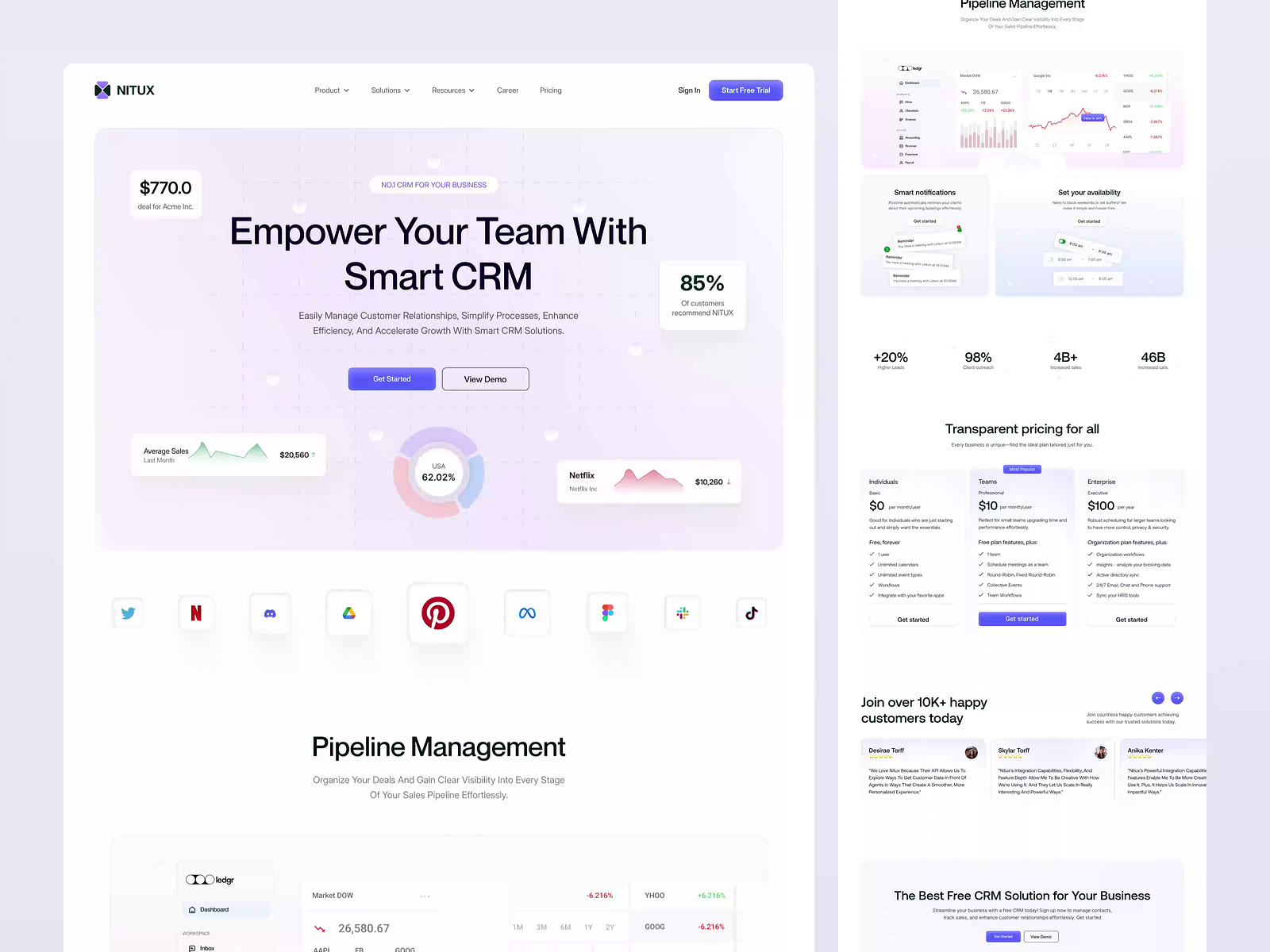 Nitux – Smart CRM Landing Page UI/UX Design by Ofspace UX/UI on Dribbble