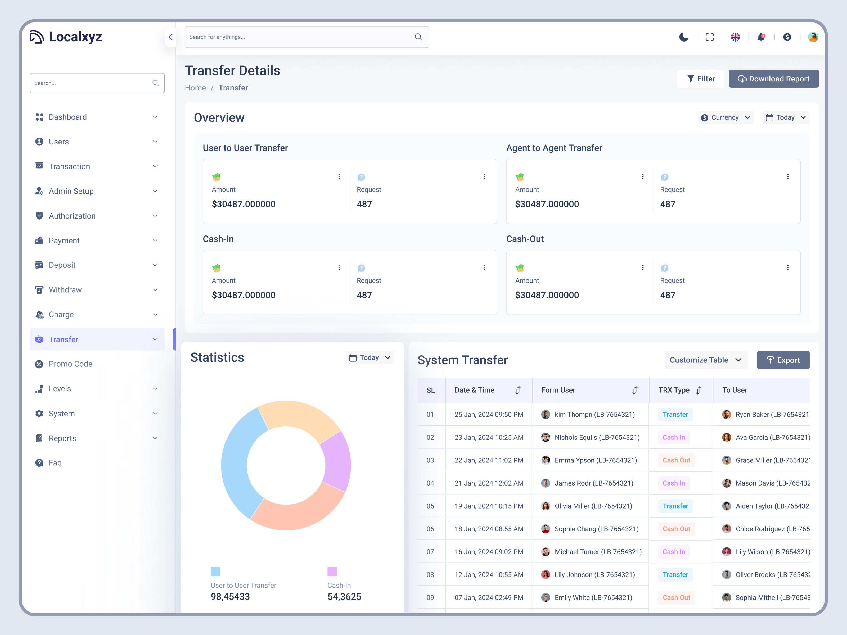 🚀 Super Admin Dashboard by Nasrin Akter on Dribbble
