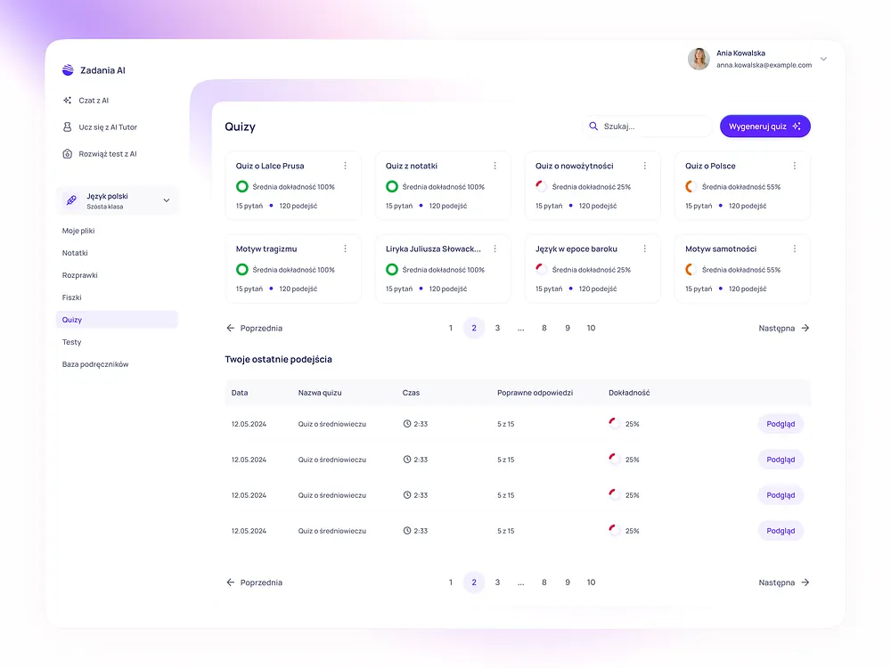 Browse thousands of Quiz Dashboard images for design inspiration | Dribbble