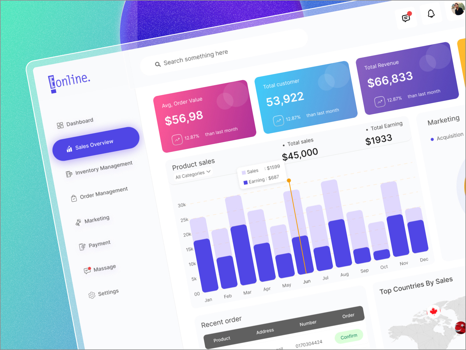 E-commerce admin Dashboard by Sahariar Sajib on Dribbble