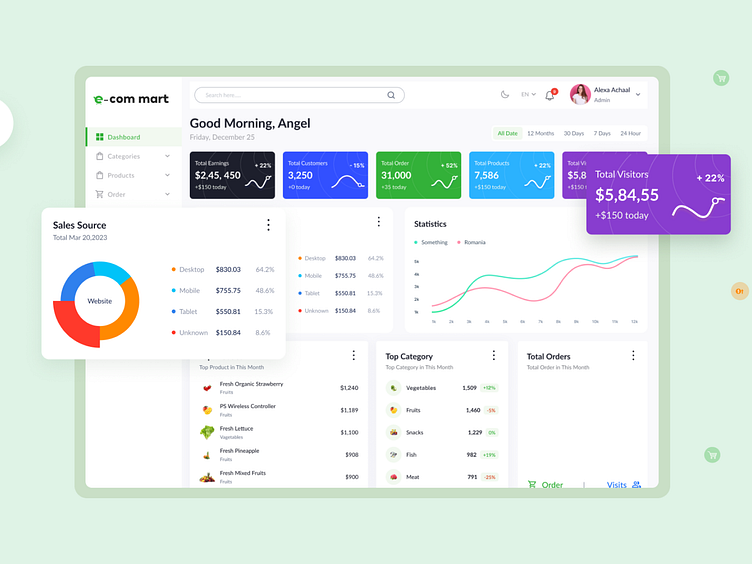 e-commerce Admin Panel Dashboard UI UX Design by IdeatedLab – Growth UX & Product Design Studio ...