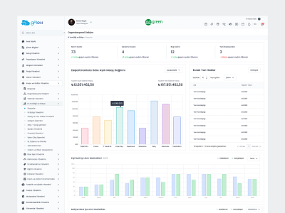 Browse thousands of Crm Management images for design inspiration | Dribbble