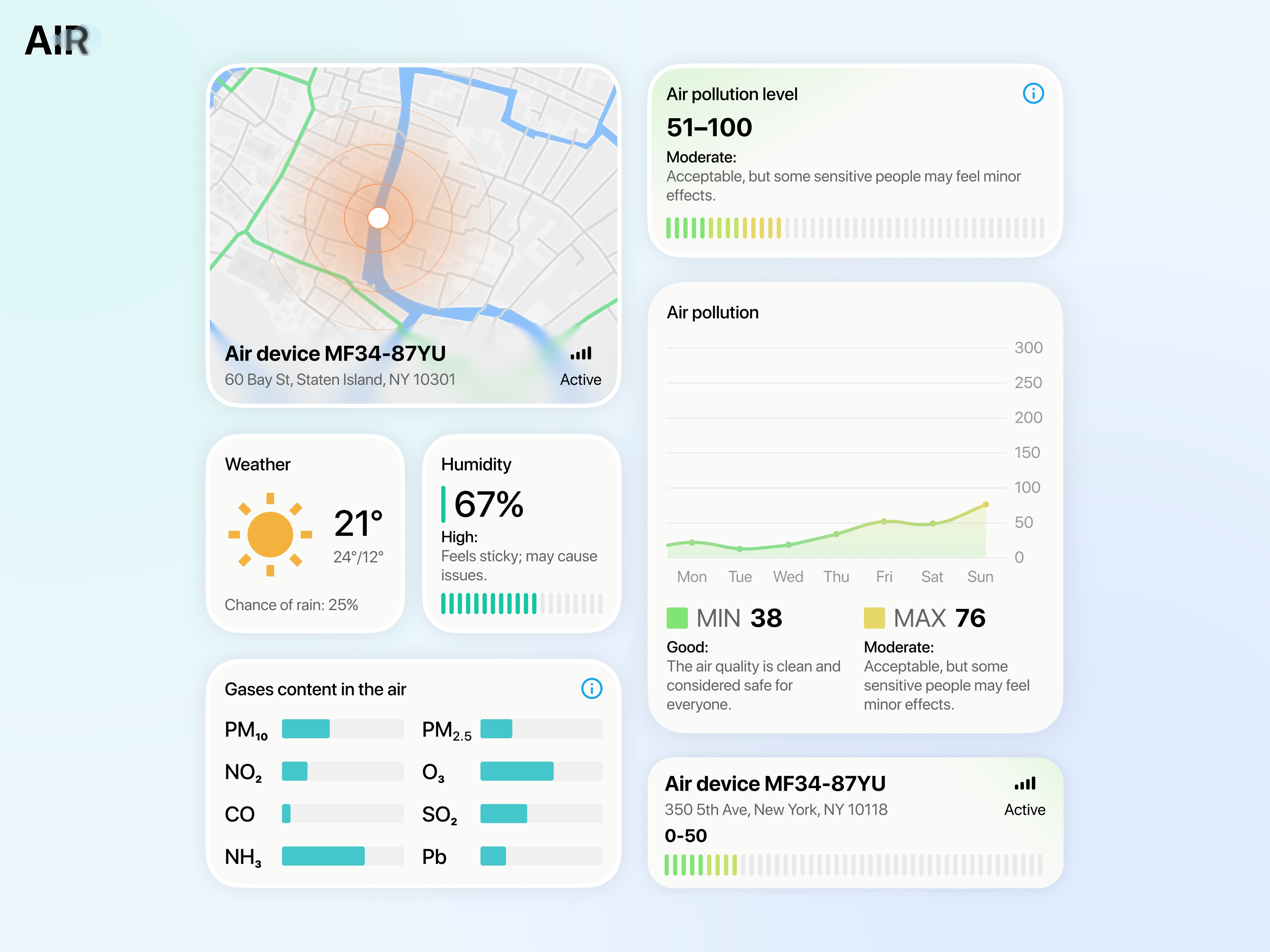 AIR - Pollution Level App UX/UI Design by Lidiia Varichenko on Dribbble