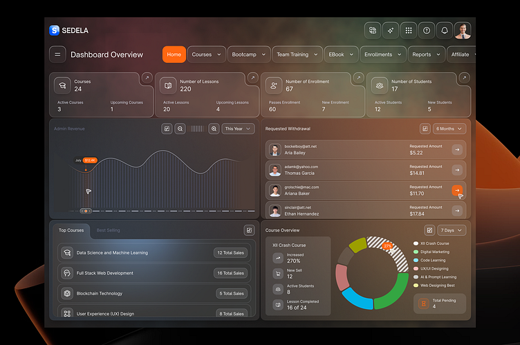 Liquid Glass Effect - Educational Admin Dashboard by Rakibul 🏀 on Dribbble