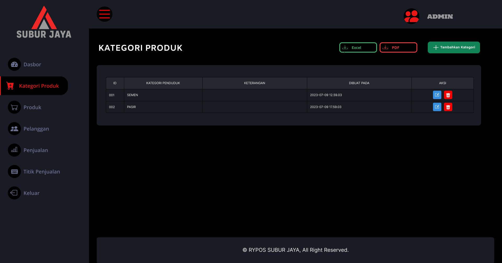 UI/UX Design for RYPOS: Subur Jaya Point of Sales and Dashboard by Moh ...