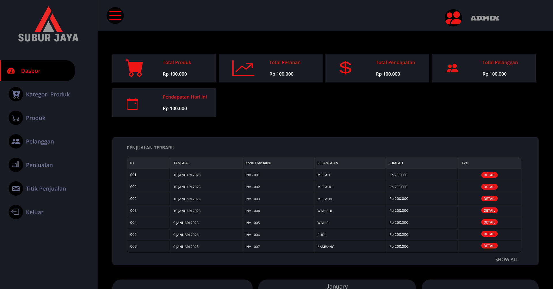 UI/UX Design for RYPOS: Subur Jaya Point of Sales and Dashboard by Moh ...