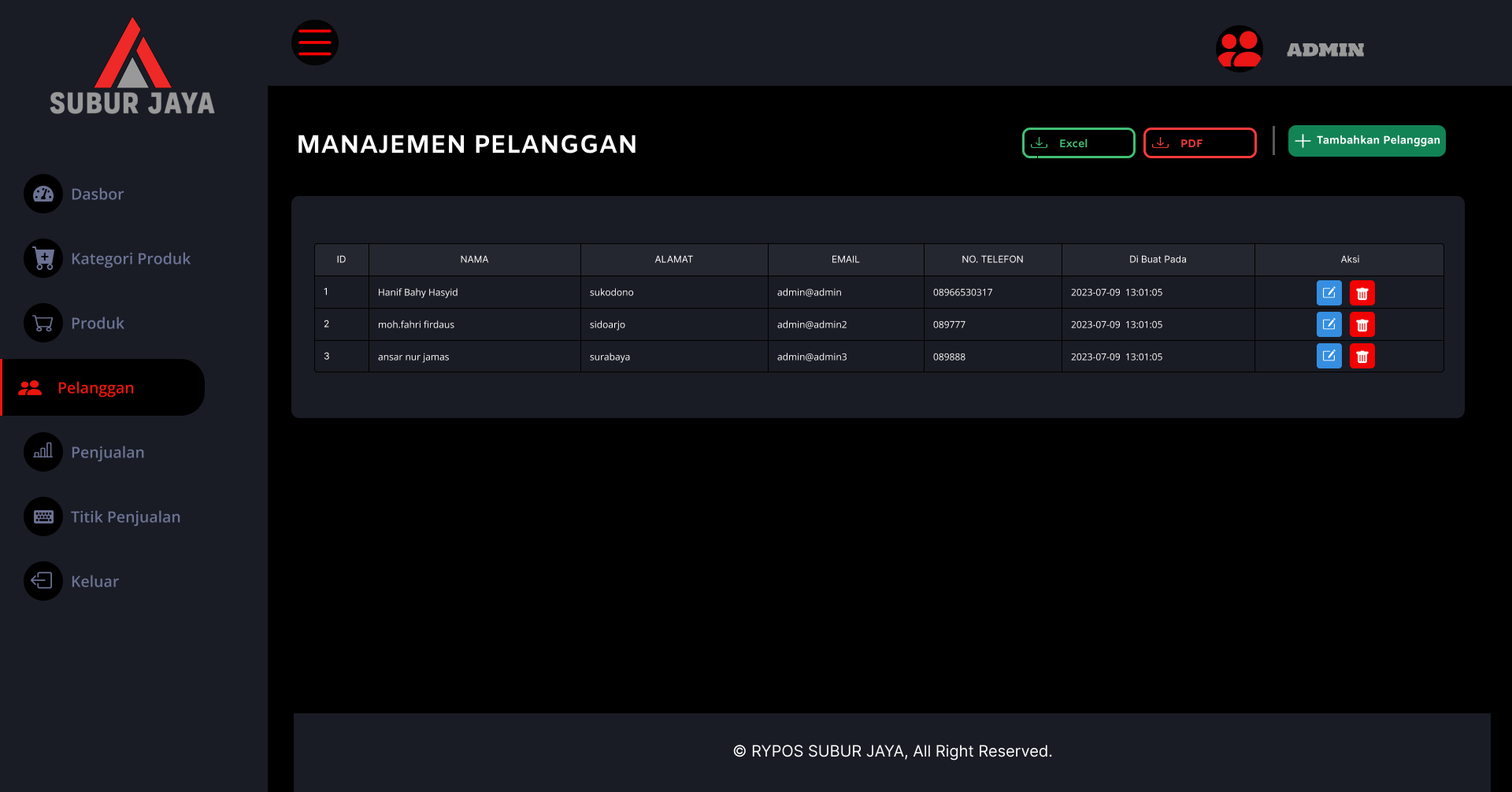 UI/UX Design for RYPOS: Subur Jaya Point of Sales and Dashboard by Moh ...