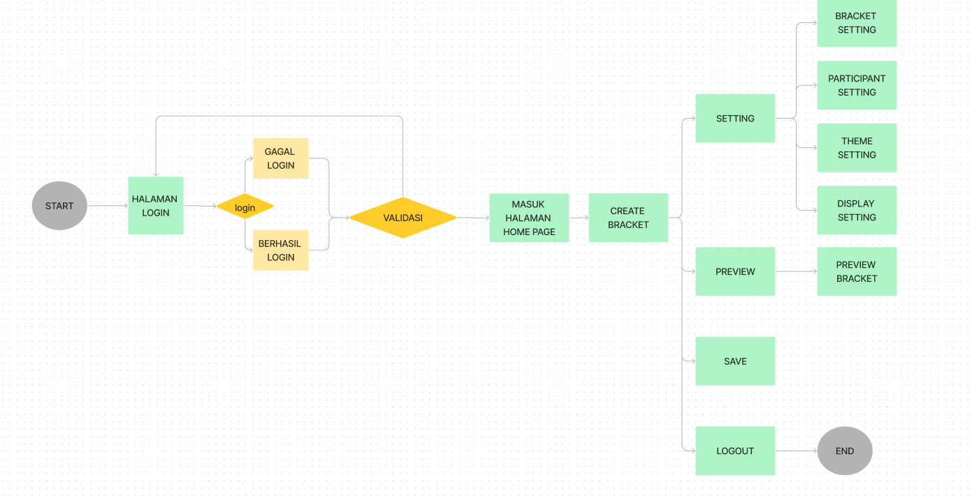 Bracket HQ Redesign – Improving Tournament Bracket Readability by Moh ...