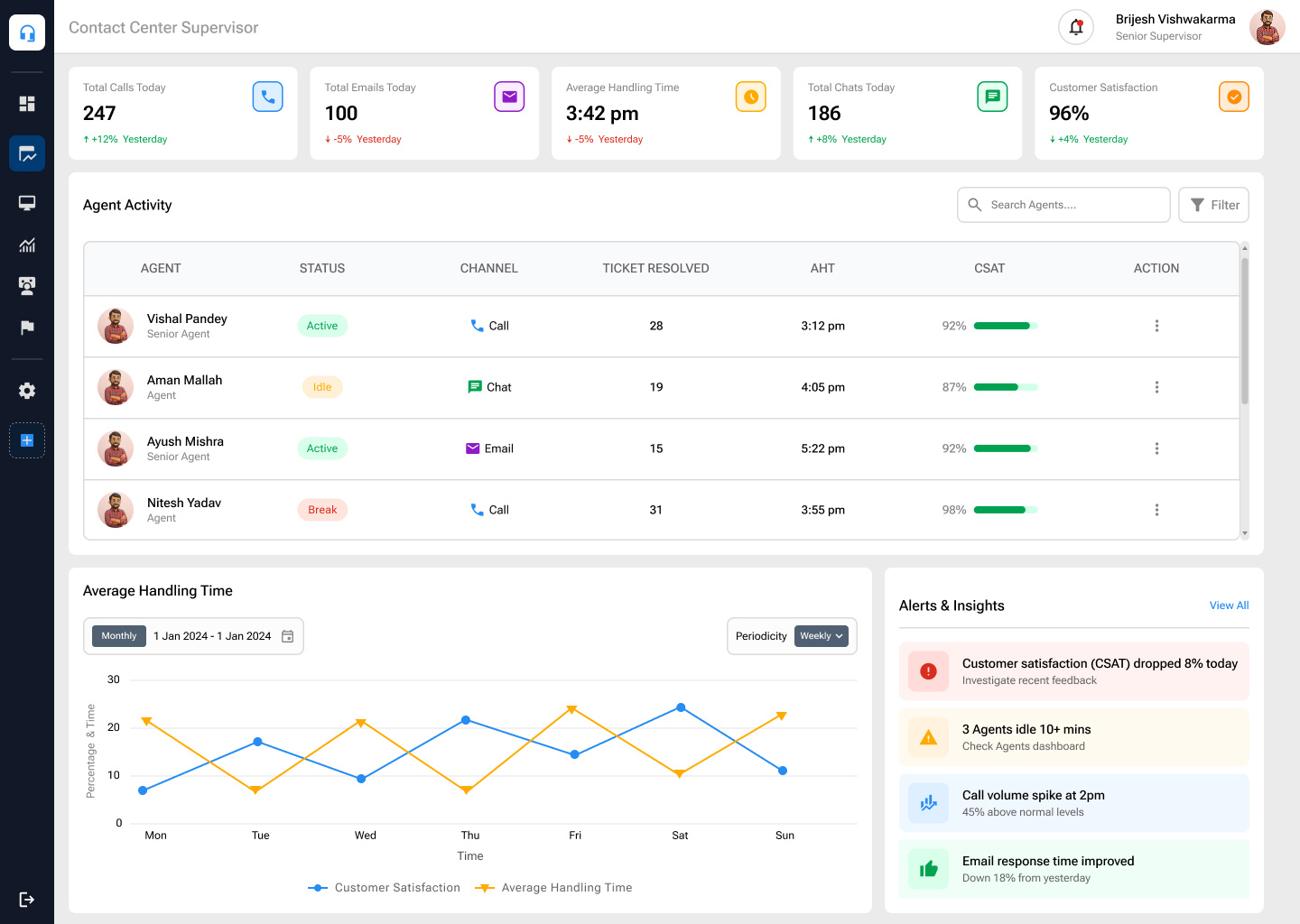 Browse thousands of Supervisor Dashboard images for design inspiration ...