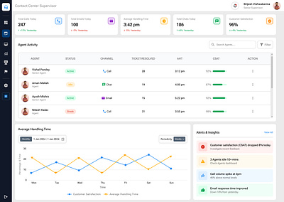 Browse thousands of Workload Dashboard images for design inspiration ...