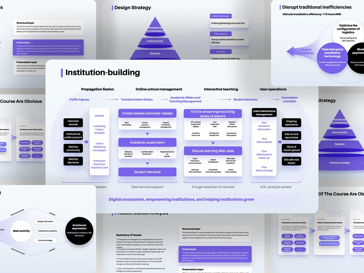 Browse thousands of Ppt Template images for design inspiration | Dribbble