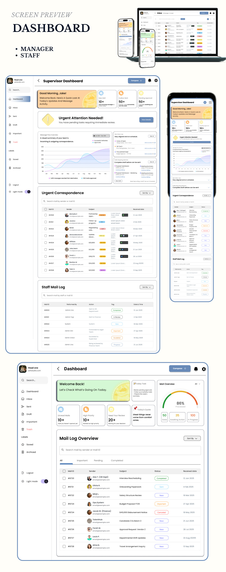 Dashboard for Internal Mail System by Rizkash Studio on Dribbble
