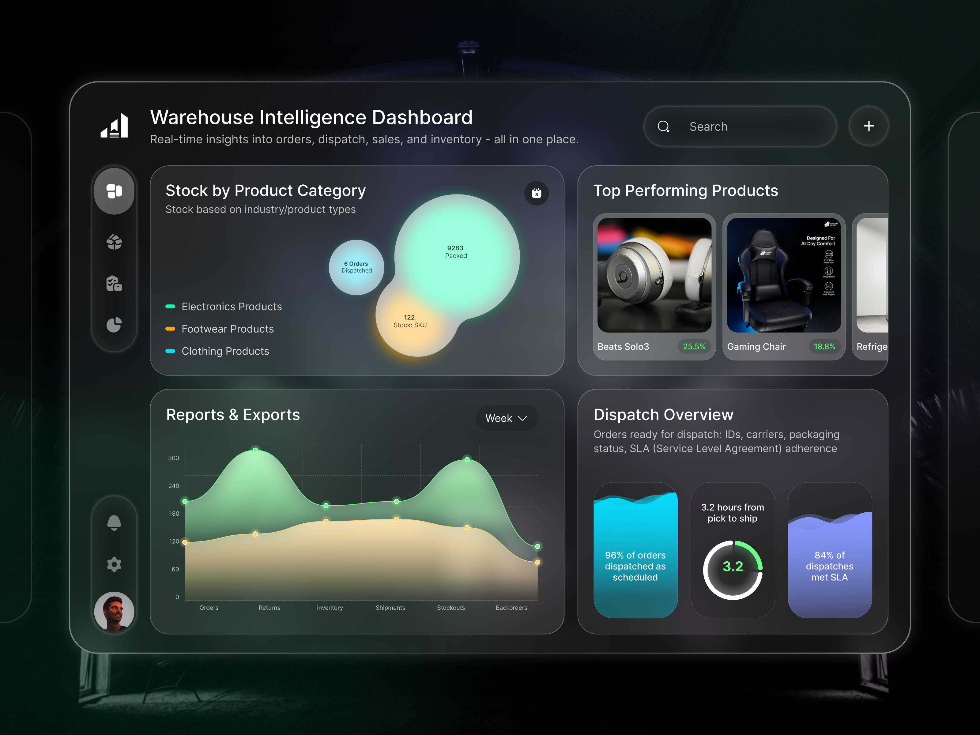 Browse thousands of Bubble Graph images for design inspiration | Dribbble