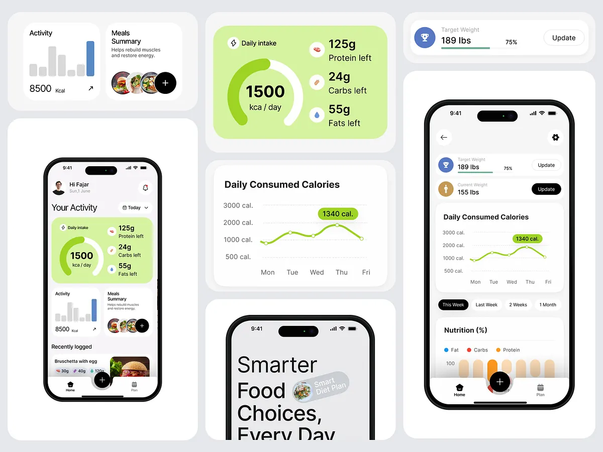 Browse thousands of Calories App images for design inspiration | Dribbble
