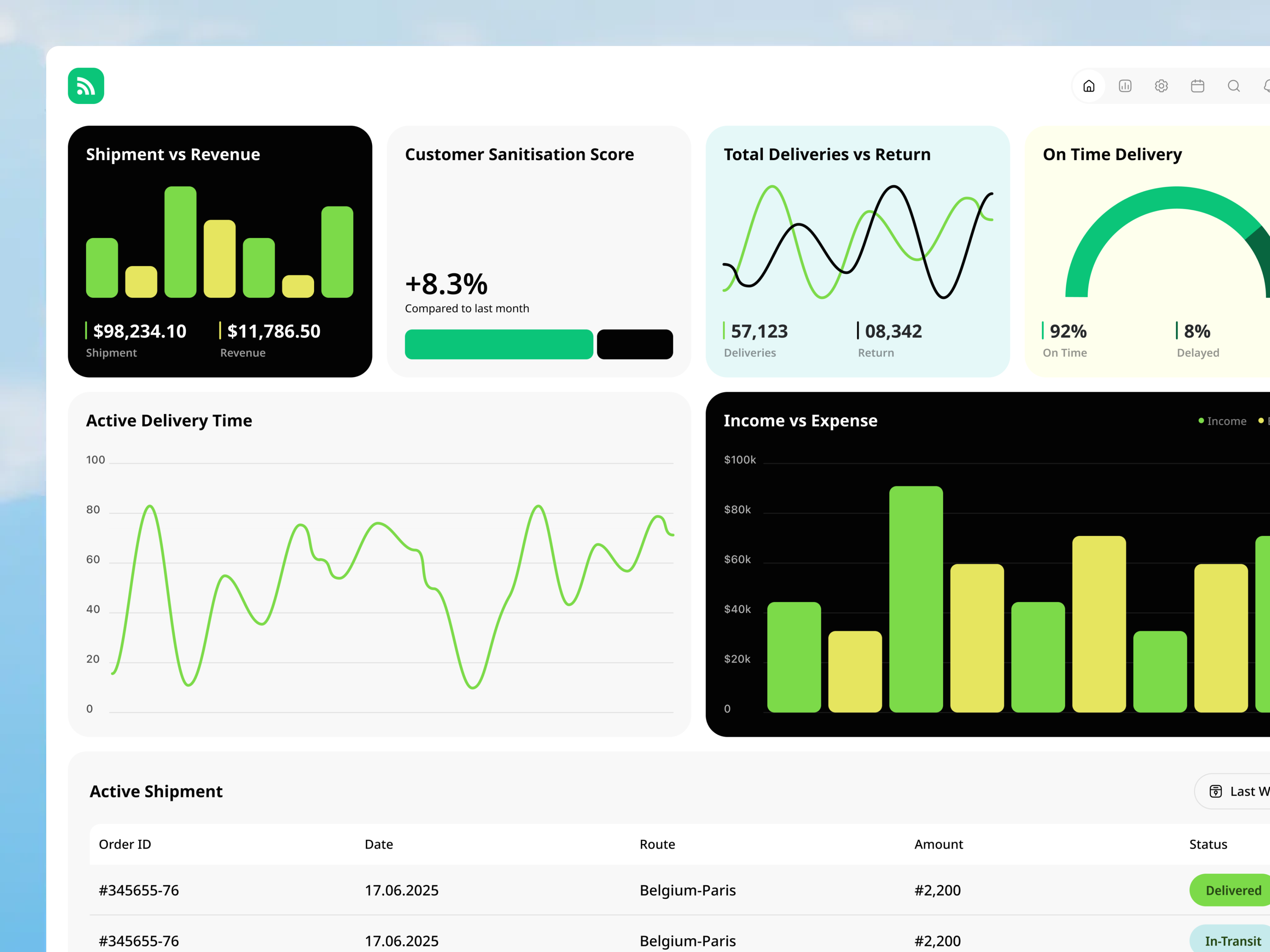 Logistic Management Dashboard Concept by Murad Hossain 🔥 on Dribbble