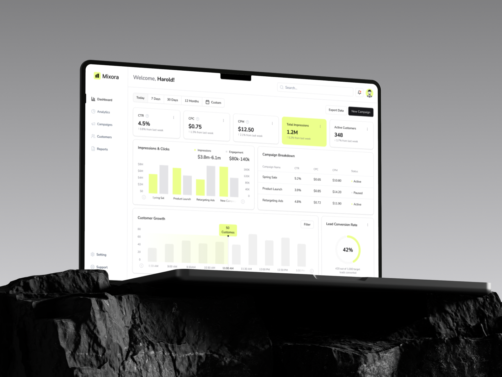 Mixora | SaaS Marketing Analytics Dashboard by Valtorian 🇺🇦 on Dribbble
