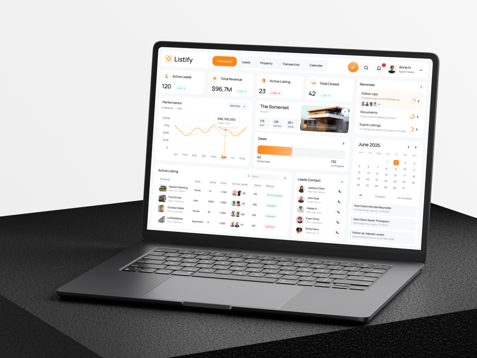 Listify - CRM Real Estate Dashboard by Ridwan Saputra for dpopstudio on Dribbble