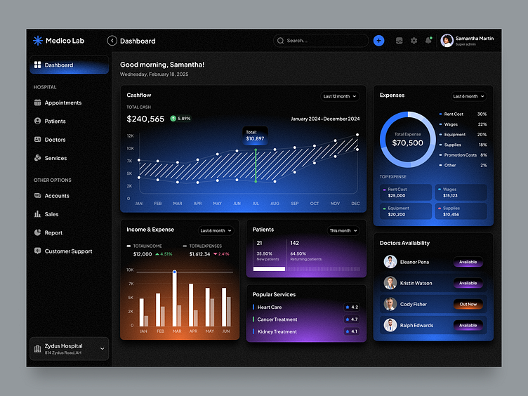 Medical Dashboard by MindInventory UI/UX for MindInventory on Dribbble