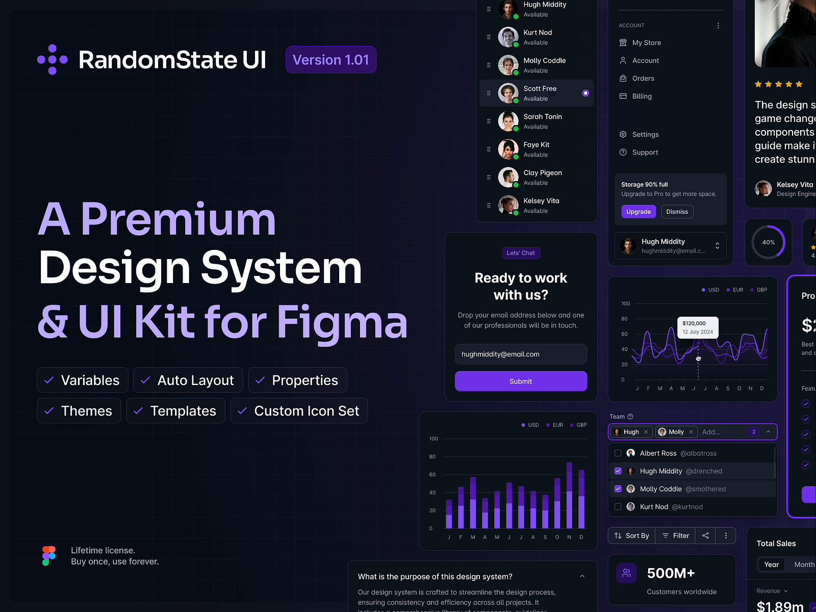 RandomState UI - Design System & UI Kit for Figma by Gary Byrne on Dribbble