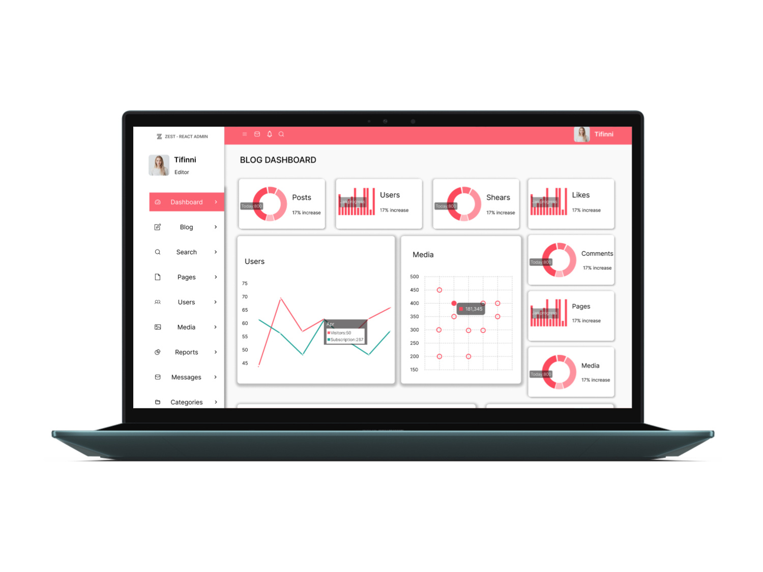 Browse thousands of Blog Dashboard images for design inspiration | Dribbble