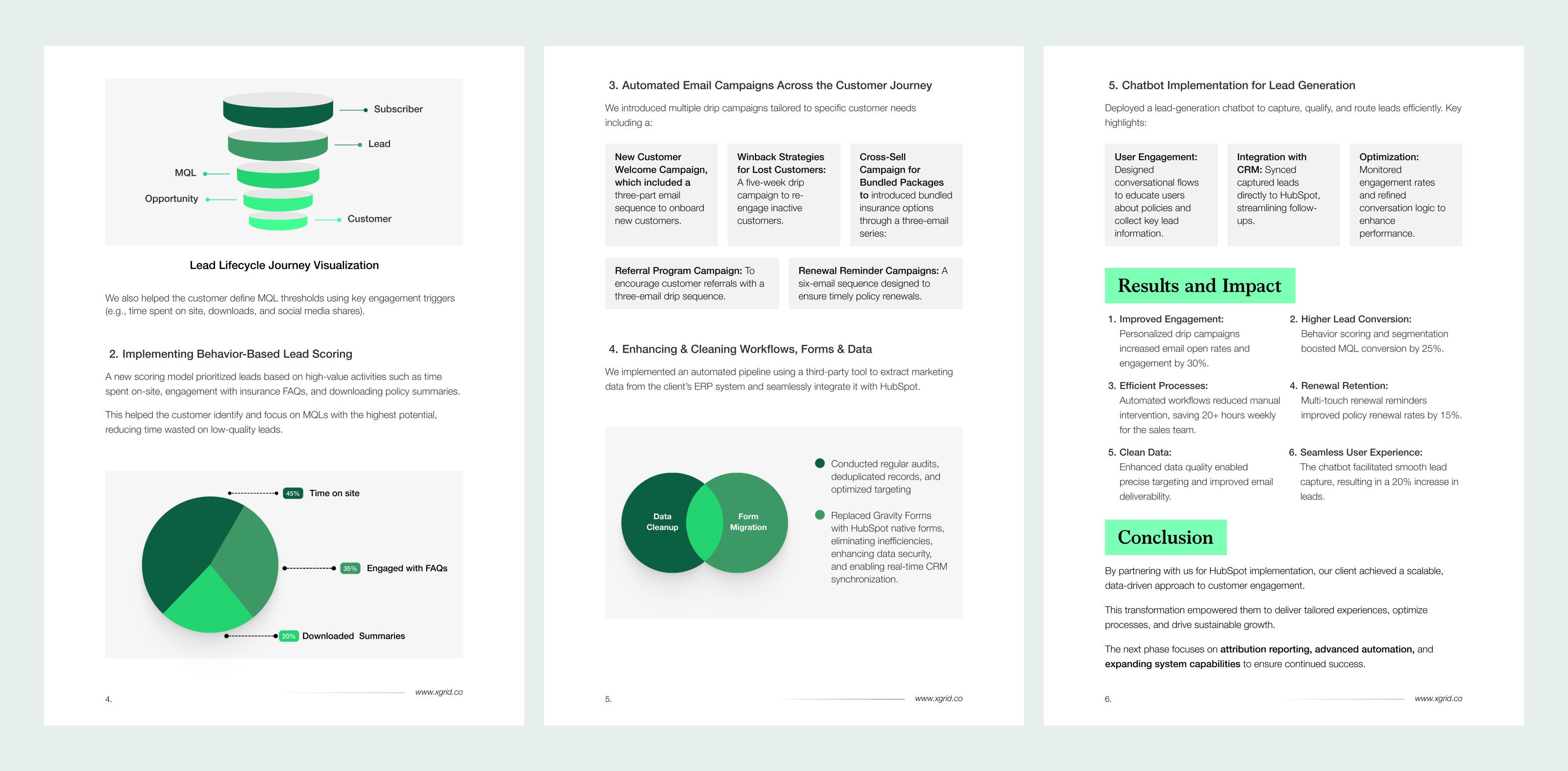 HubSpot Ebook Design by Mustafa Tahir on Dribbble