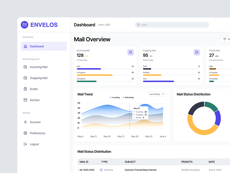 📬 ENVELOS: Streamlined Mail Management for Modern Workflows by ...