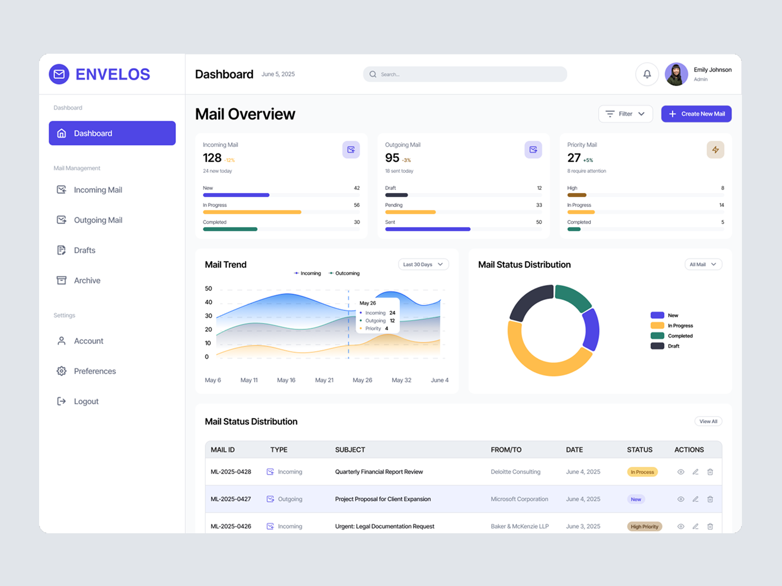 📬 ENVELOS: Streamlined Mail Management for Modern Workflows by ...