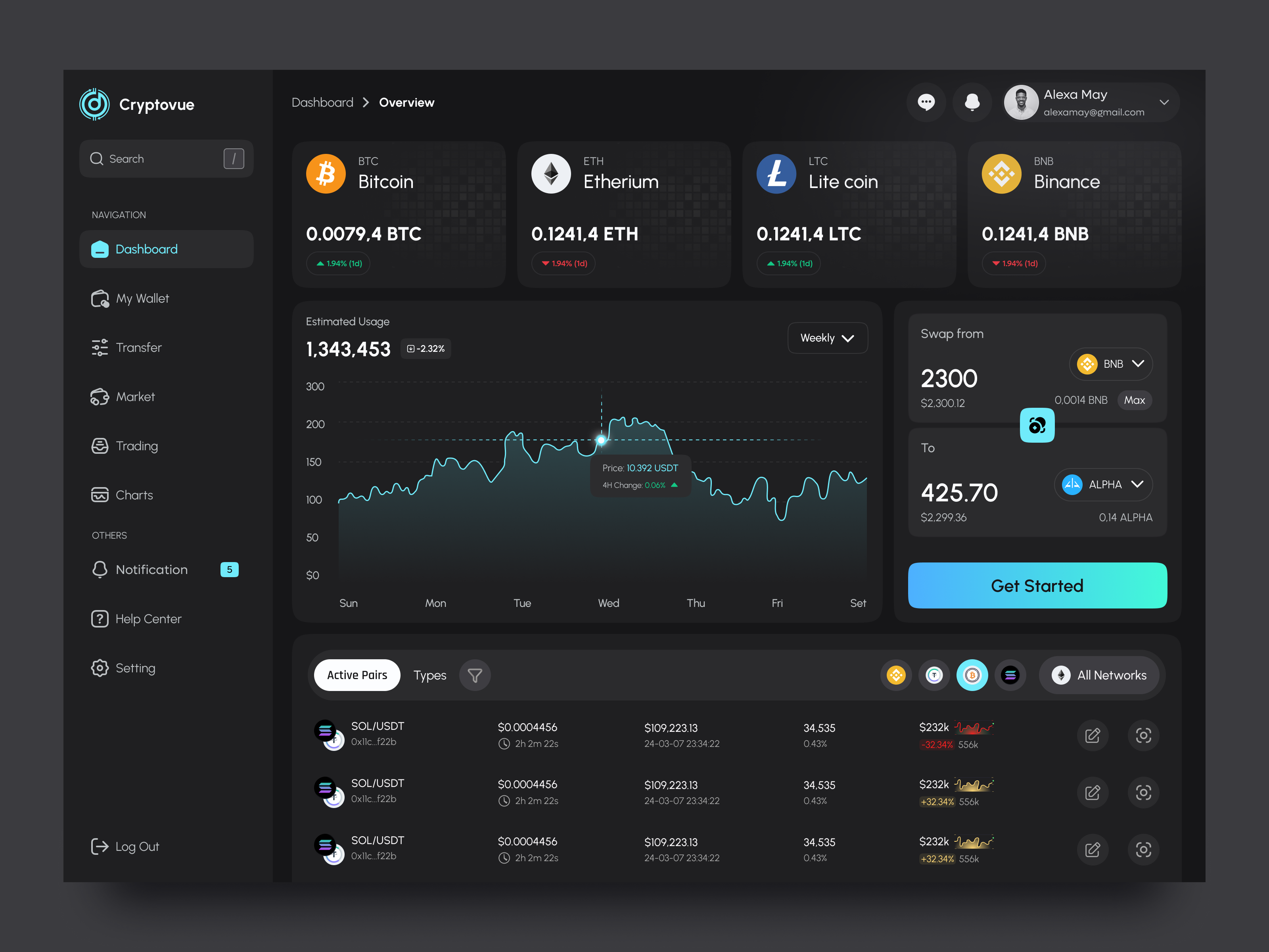 Crypto Exchange Dashboard by JK Mahbub on Dribbble