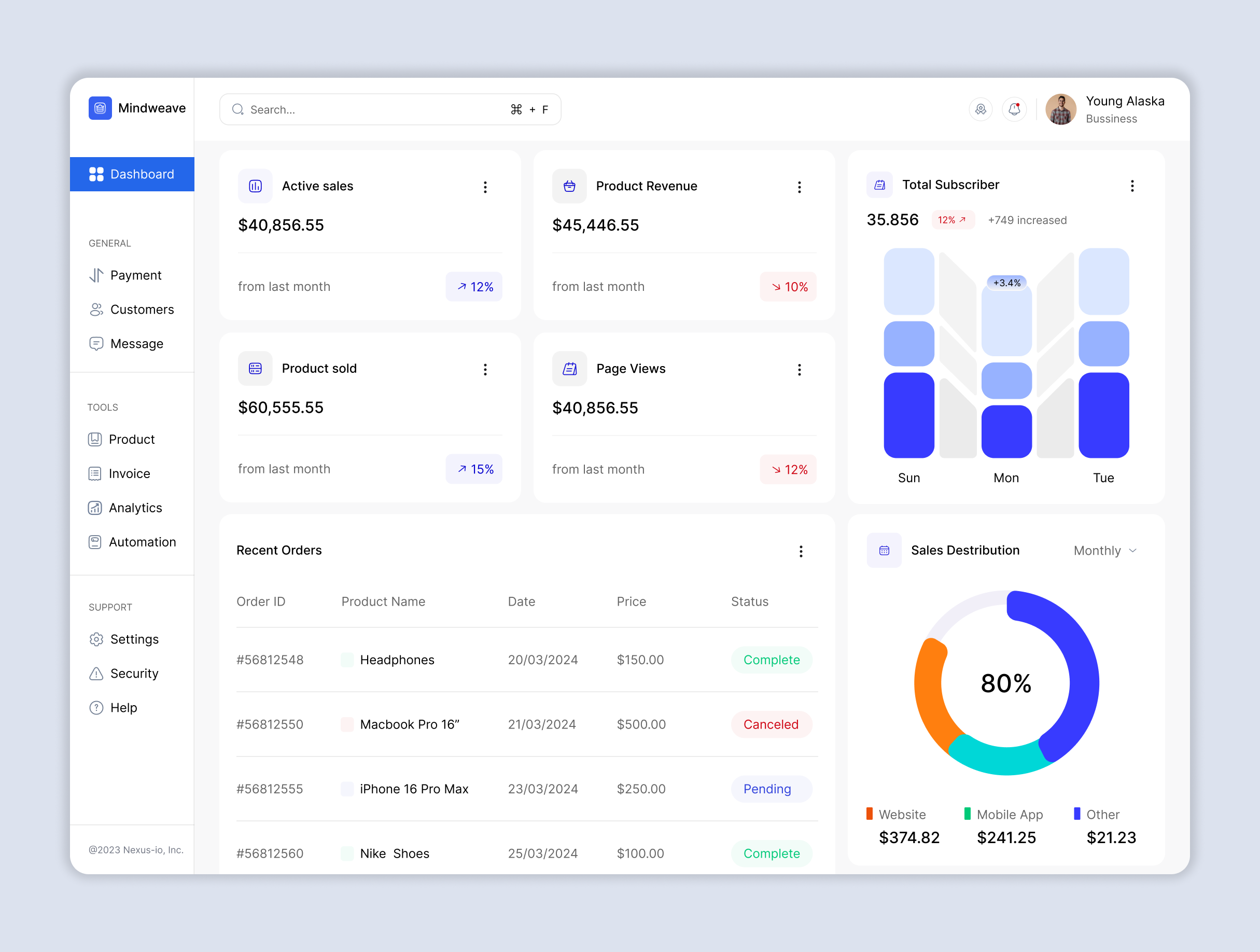 CRM Sales Dashboard by Nazmul Huda on Dribbble