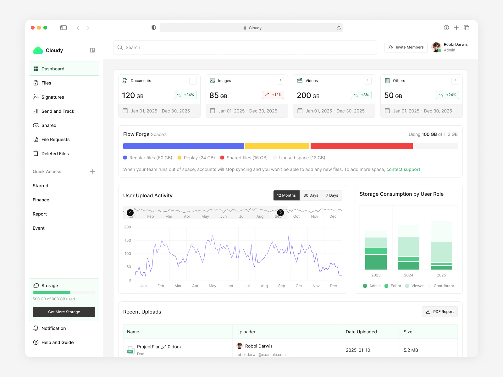 Cloudy - Cloud File Storage Webapp (Dashboard Overview) by Robbi Darwis ...