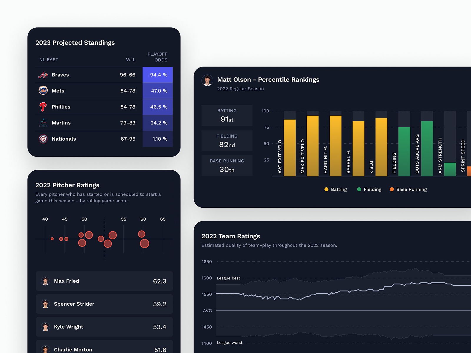 MLB Data Explorations by Aidan McVea on Dribbble