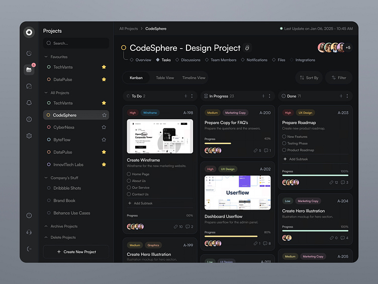 AgileAtlas: Project Management Tool UI Kit by Odyssey Agency on Dribbble