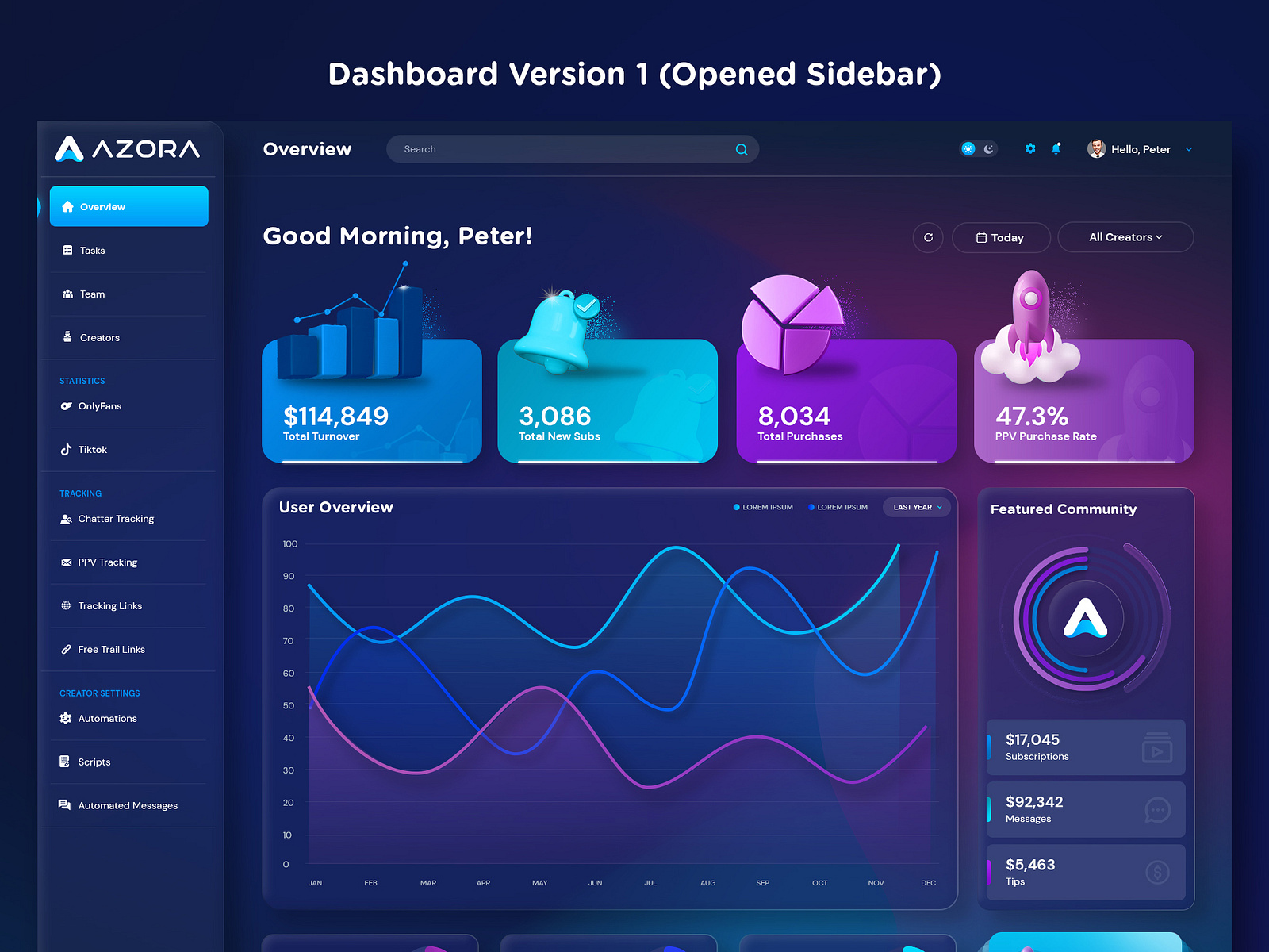 Azora Dashboard by Kashish Nuri on Dribbble