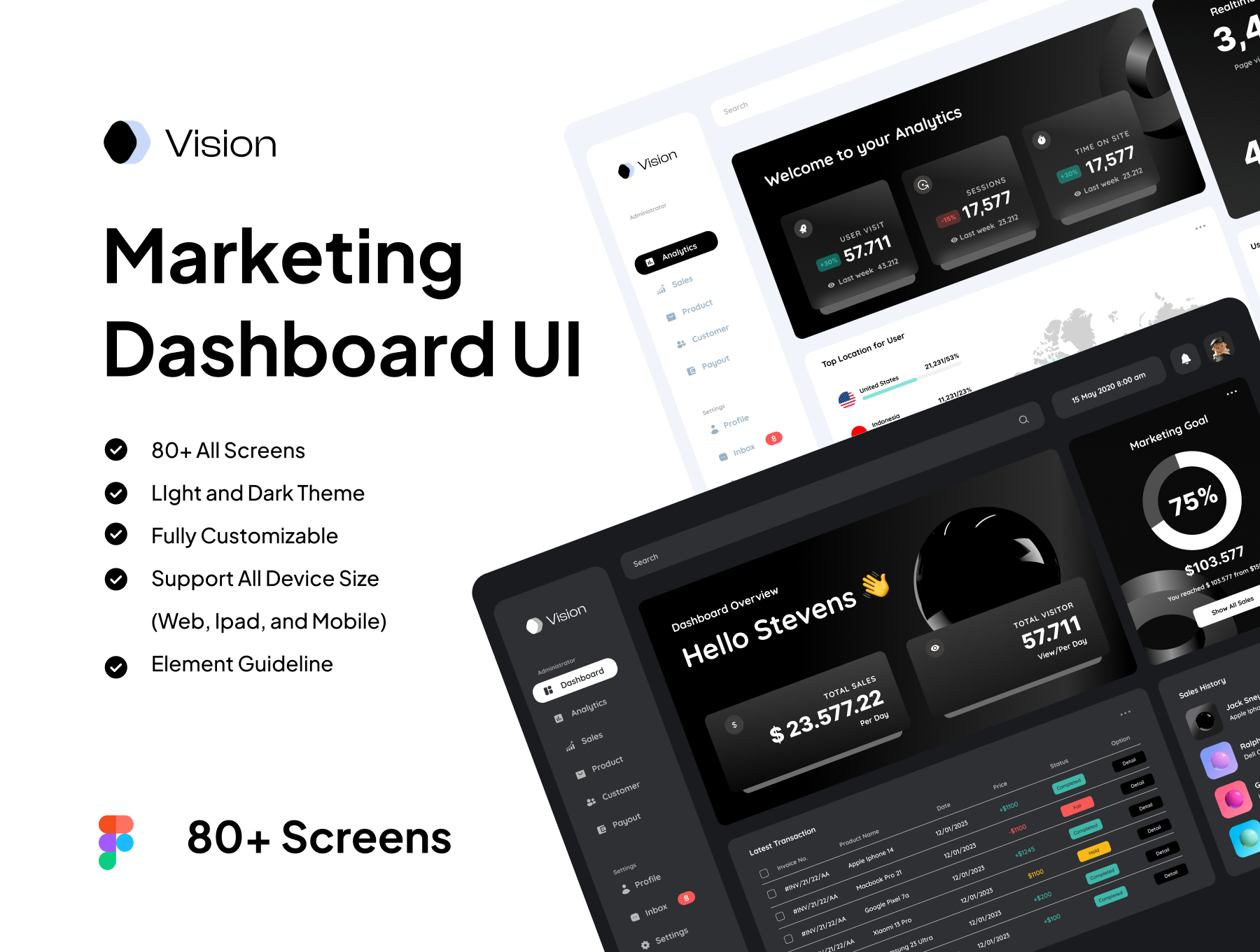 Vision - Marketing Dashboard UI KIT by Ridwan Saputra for dpopstudio on ...