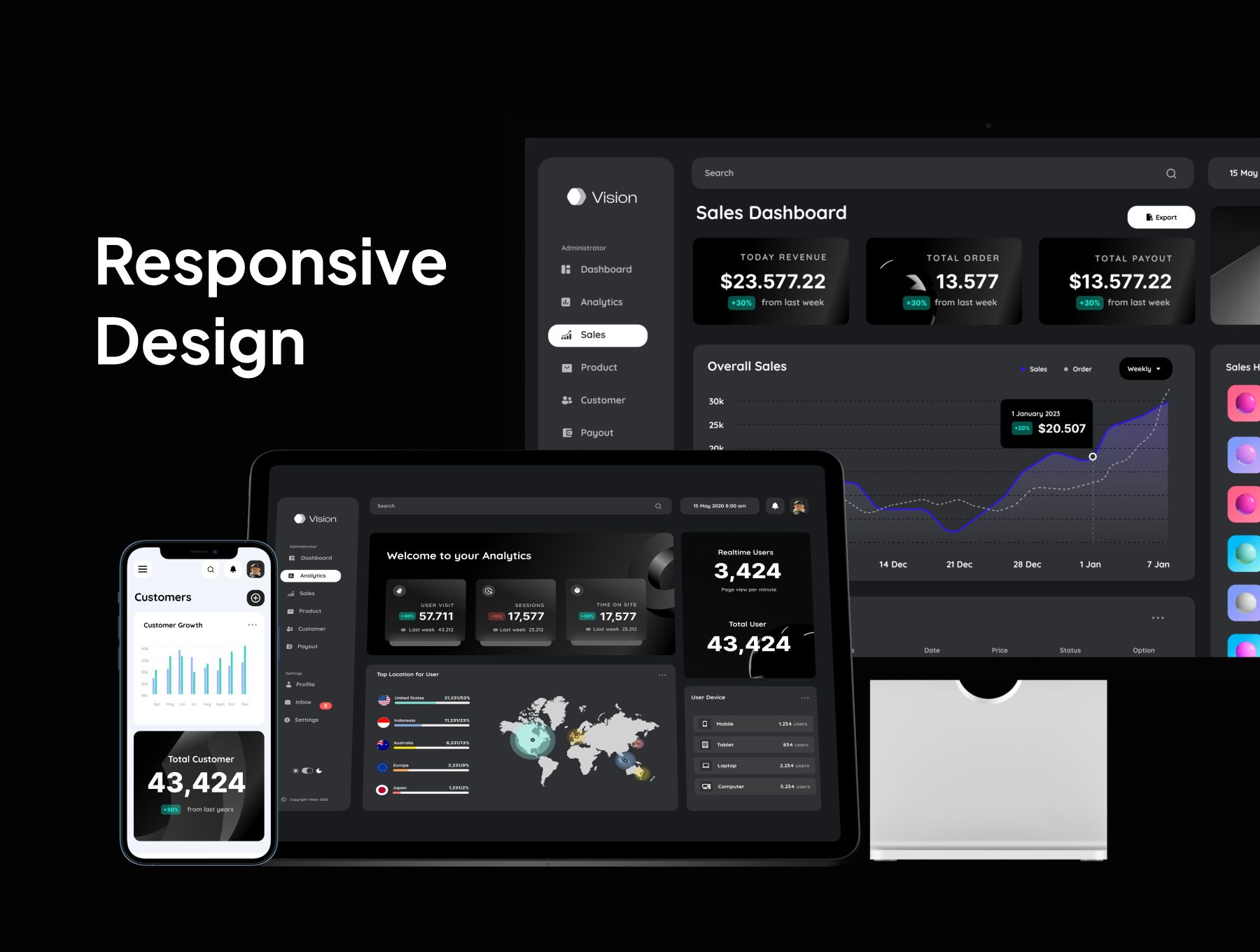 Vision - Marketing Dashboard UI KIT by Ridwan Saputra for dpopstudio on ...