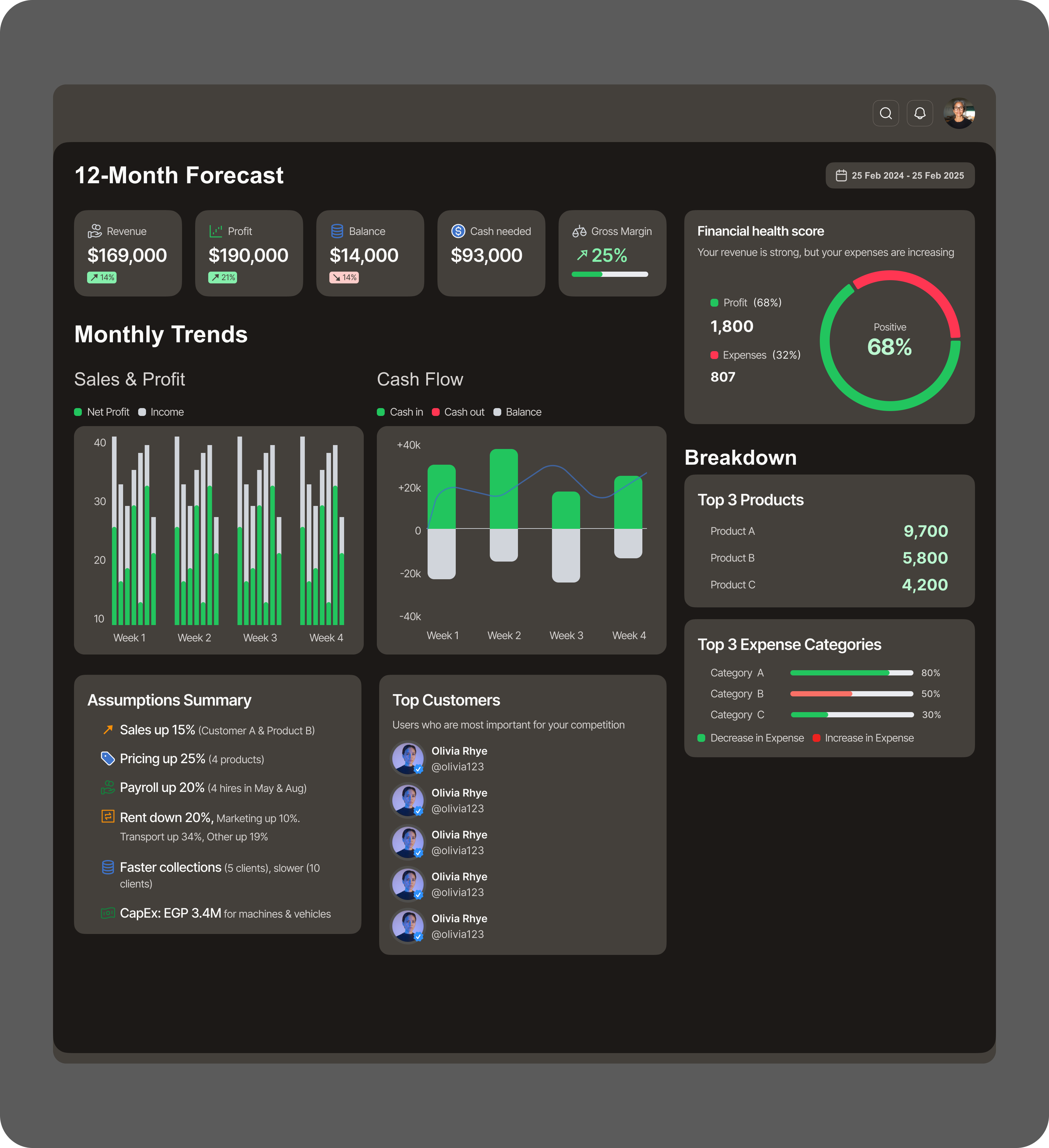 Browse thousands of Forecast Dashboard images for design inspiration ...