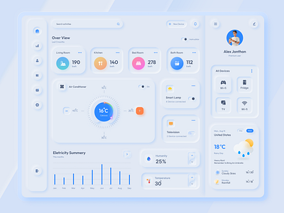 Smart Home Dashboard by Dotpixel Agency on Dribbble