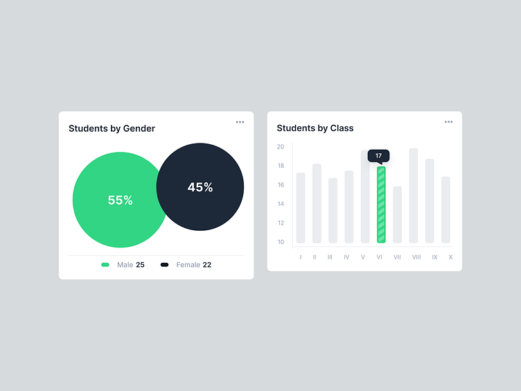 Student Attendance Management System | School Admin Dashboard by Erfan ...