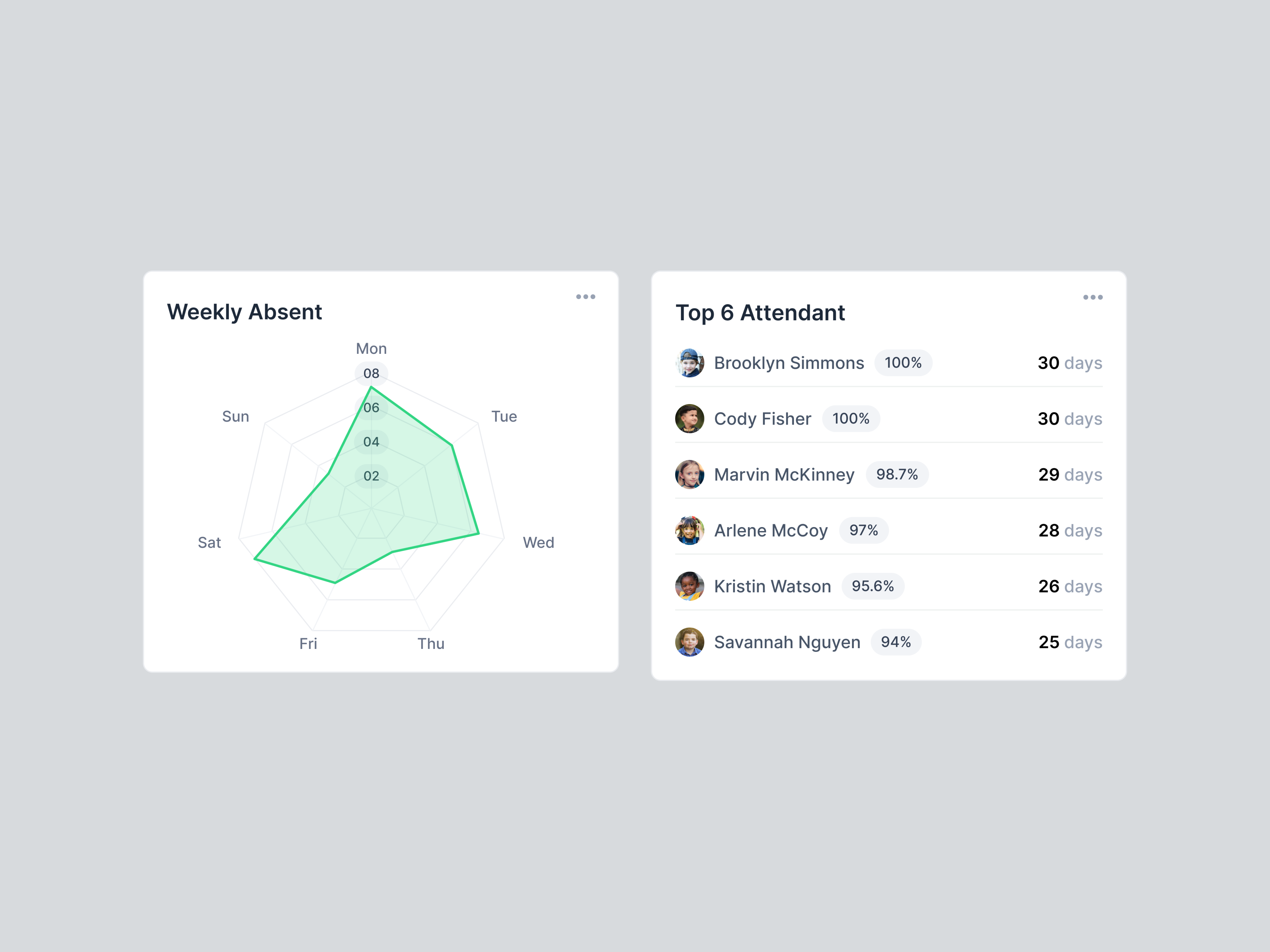 Student Attendance Management System | School Admin Dashboard by ...