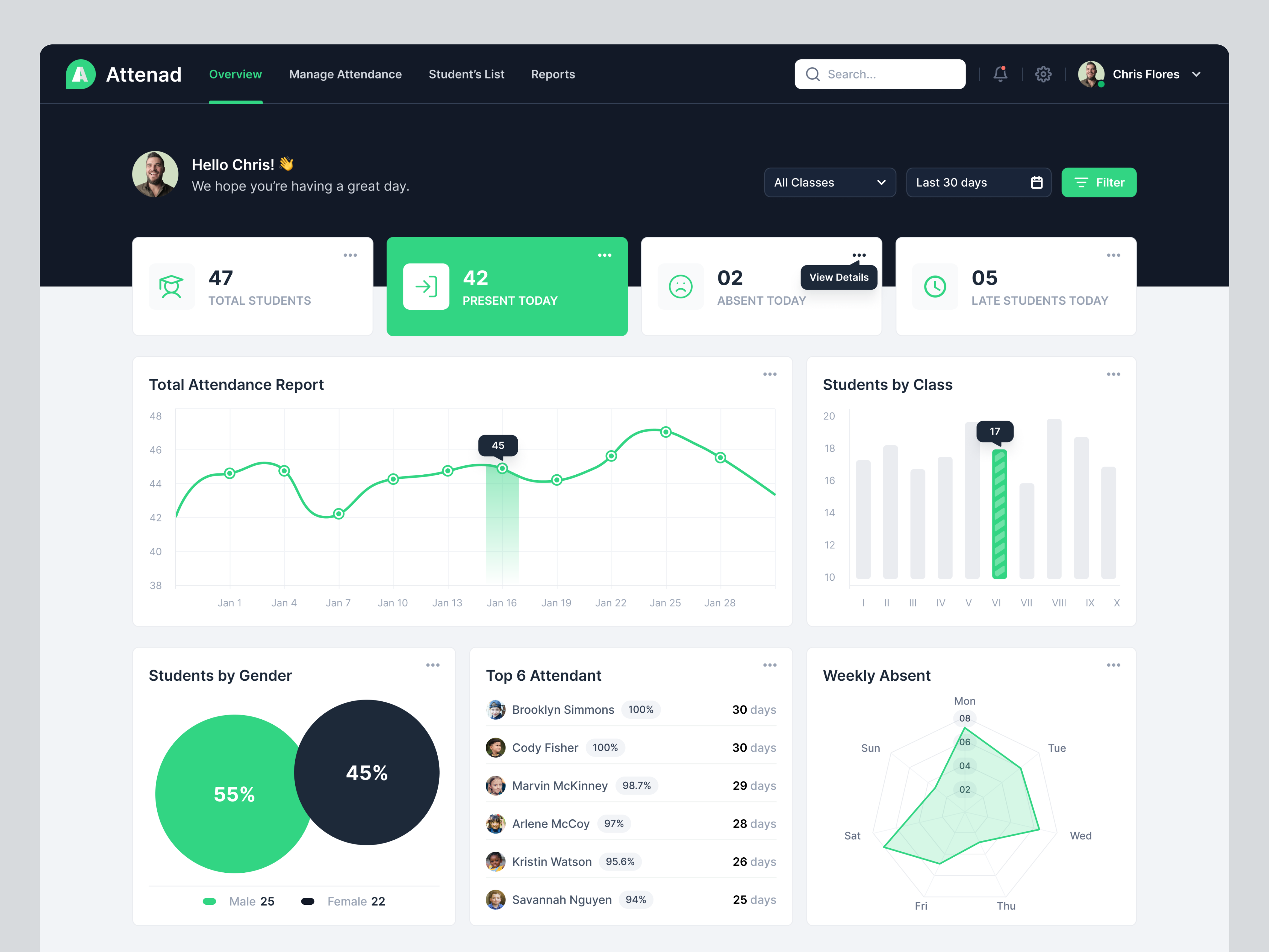 Student Attendance Management System | School Admin Dashboard by ...