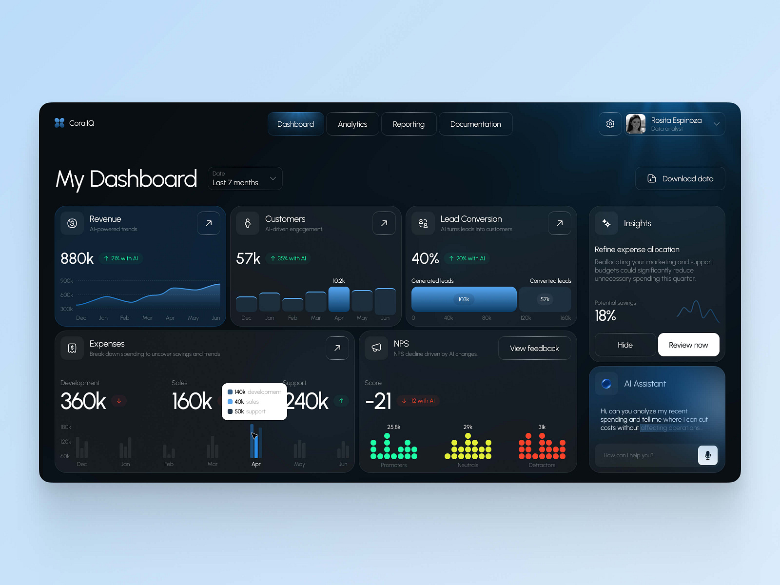 Performance Dashboard UI/UX - CoralIQ by Liza Naumova on Dribbble