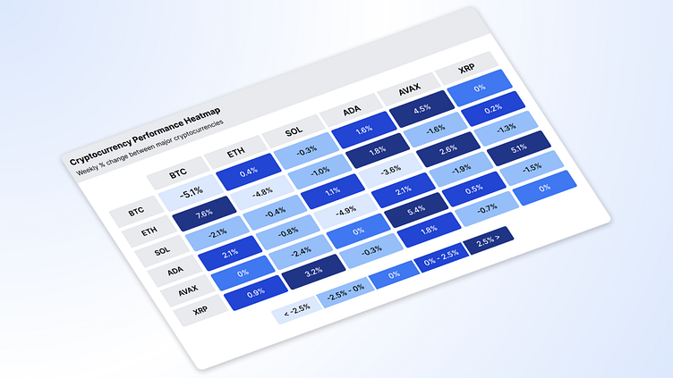 Crypto Performance Heatmap — UI Visualization Concept by Kaori Fujino ...