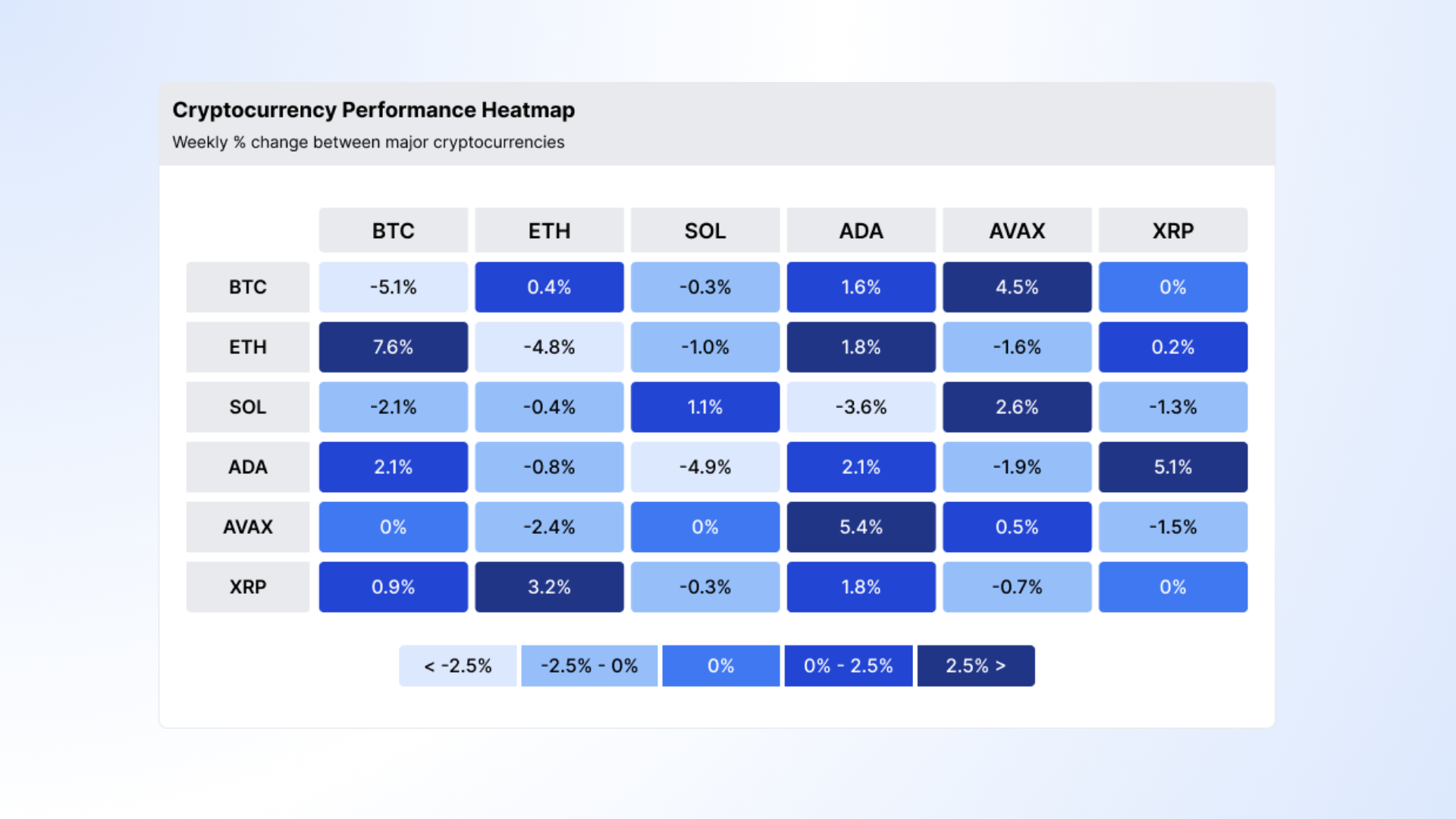 Crypto Performance Heatmap — UI Visualization Concept by Kaori Fujino ...