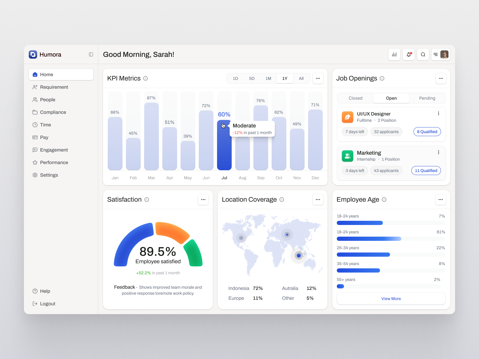 Browse thousands of Hr Dashboard Design images for design inspiration ...