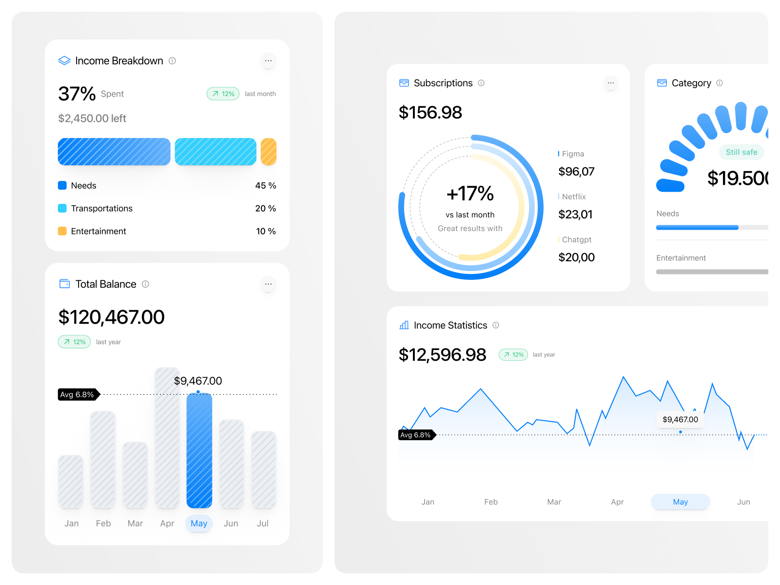 Interactions Chart - NeuChart V.1 by Ridwan Saputra for Neuvilabs on ...
