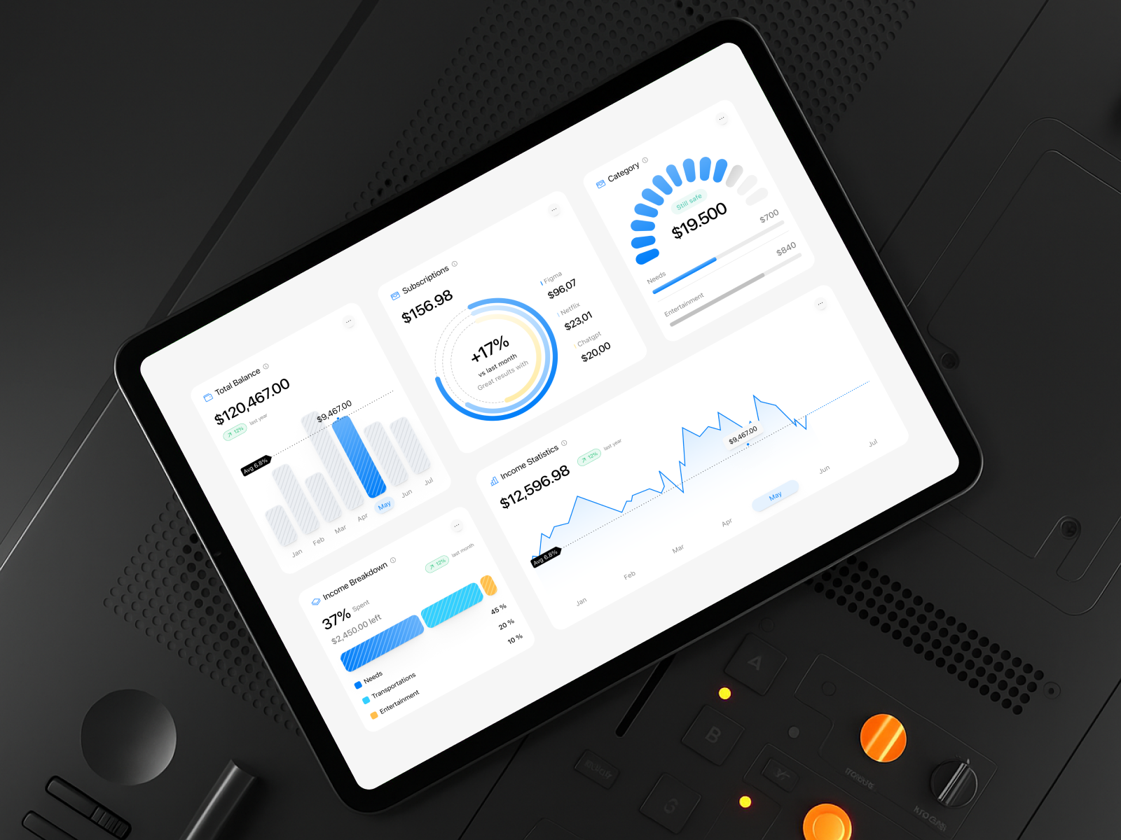 Interactions Chart - NeuChart V.1 by Ridwan Saputra for Neuvilabs on ...