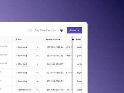 Browse thousands of Datatable images for design inspiration | Dribbble