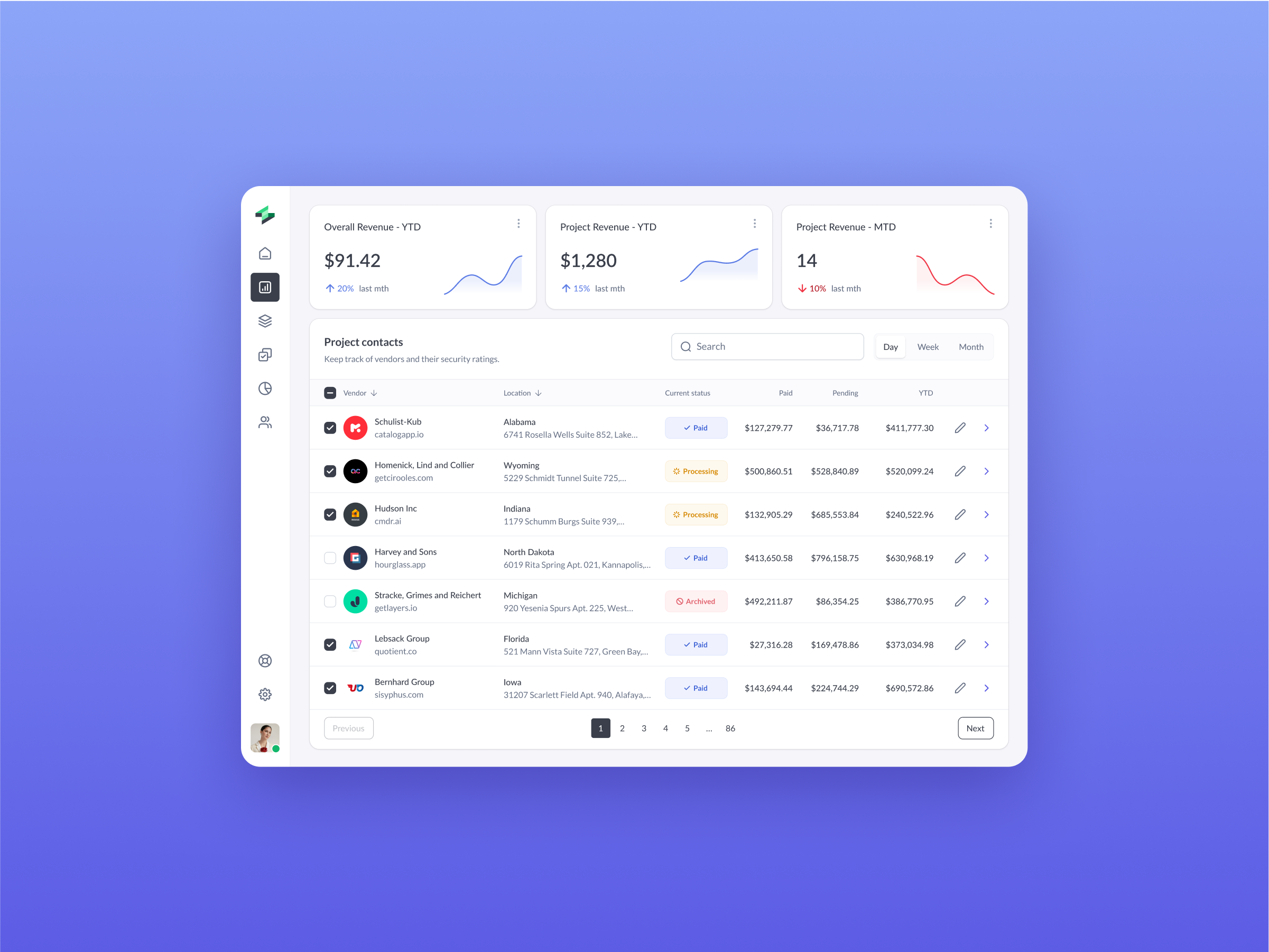 Responsive Data Dashboard by Henry Dan on Dribbble