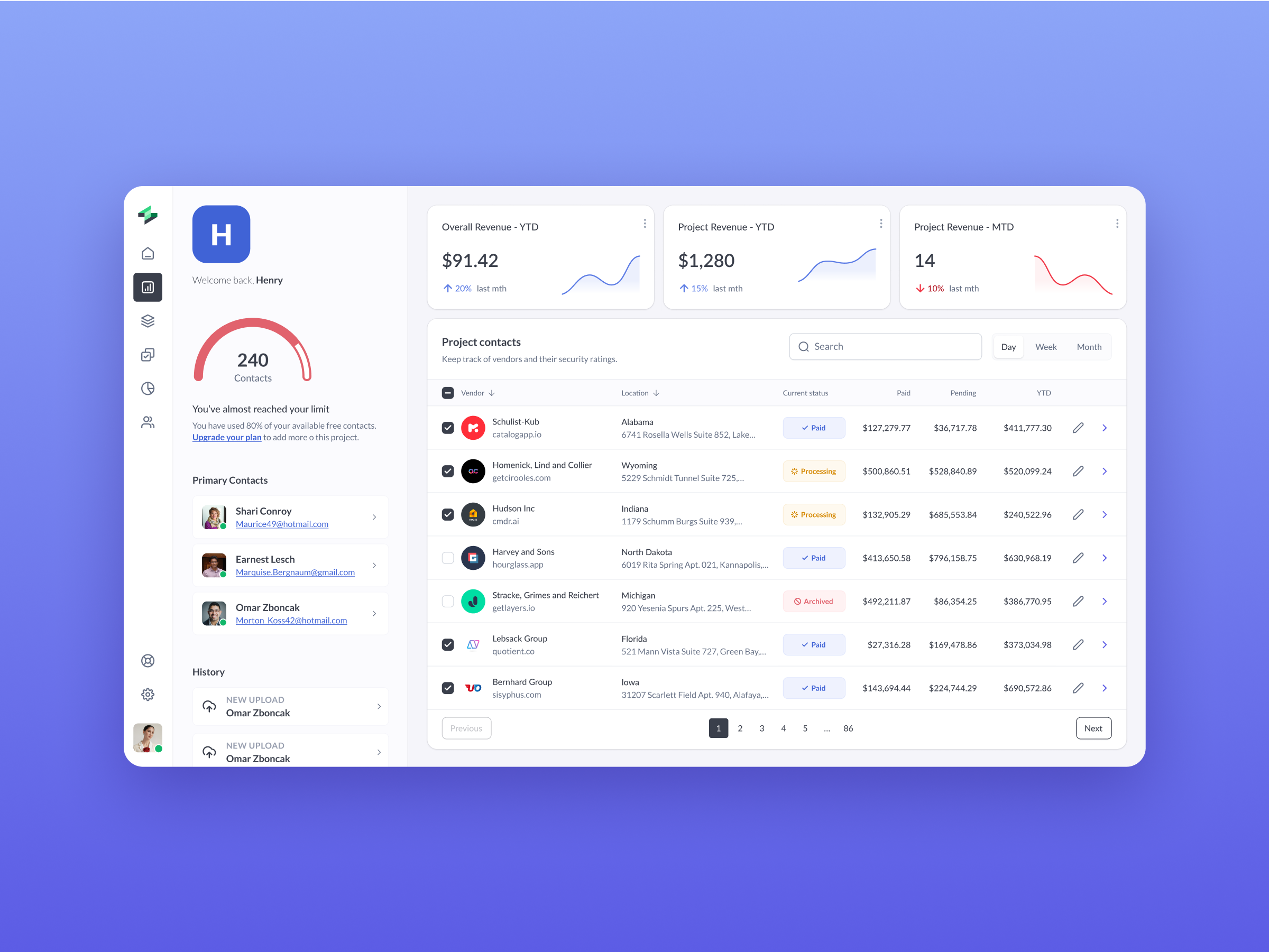Responsive Data Dashboard by Henry Dan on Dribbble
