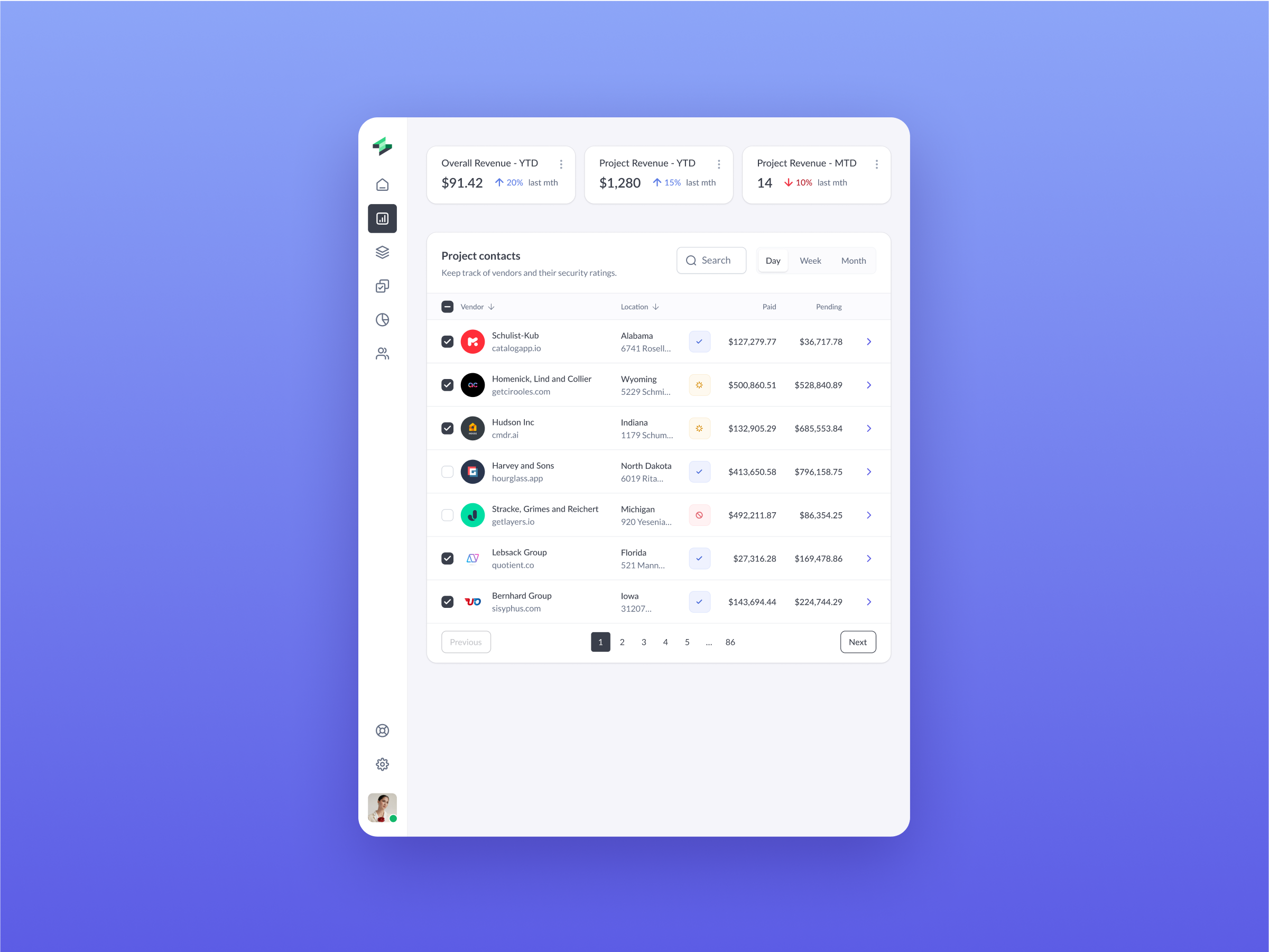 Responsive Data Dashboard by Henry Dan on Dribbble
